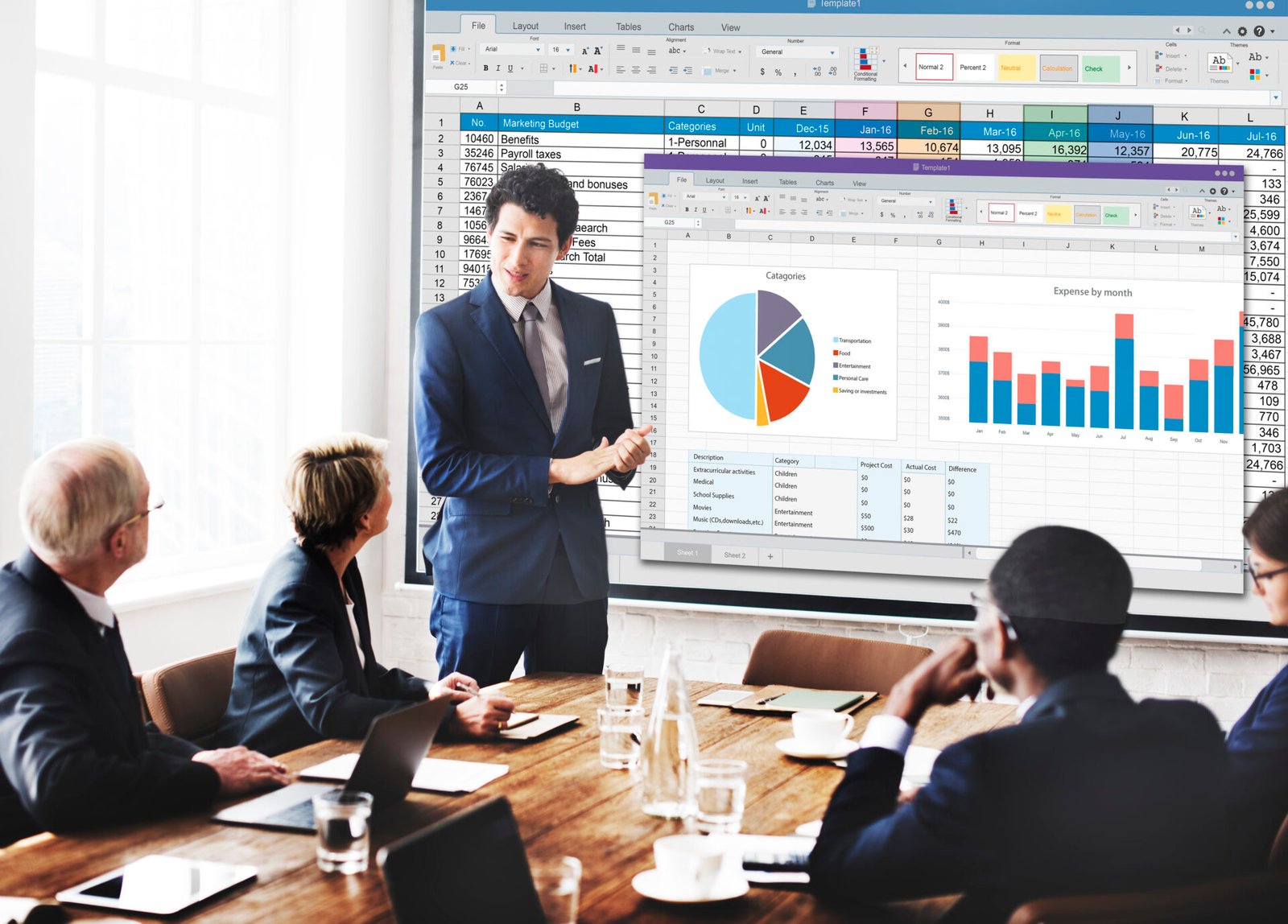 Business Intelligence Training in NC | Zelecloud